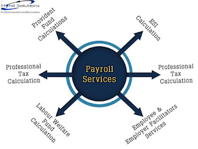 Mynd Solutions Pvt. Ltd. Official Blog: MANAGE YOUR COMPANY PAYROLLS ...