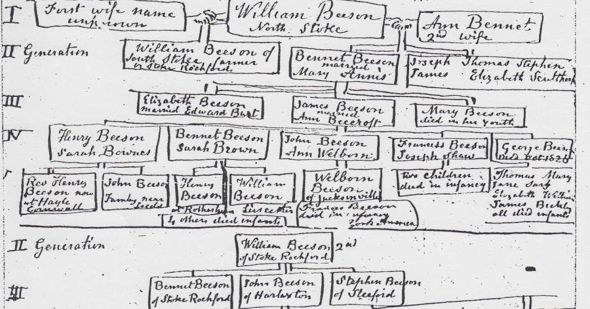 Jackson County, Oregon History Notes: 1857 letter from Henry Beeson in ...