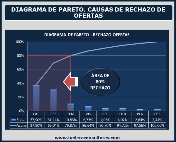Calidad y Gestión Empresarial. ISO 9001 e ISO 14001: Diagrama de Pareto ...