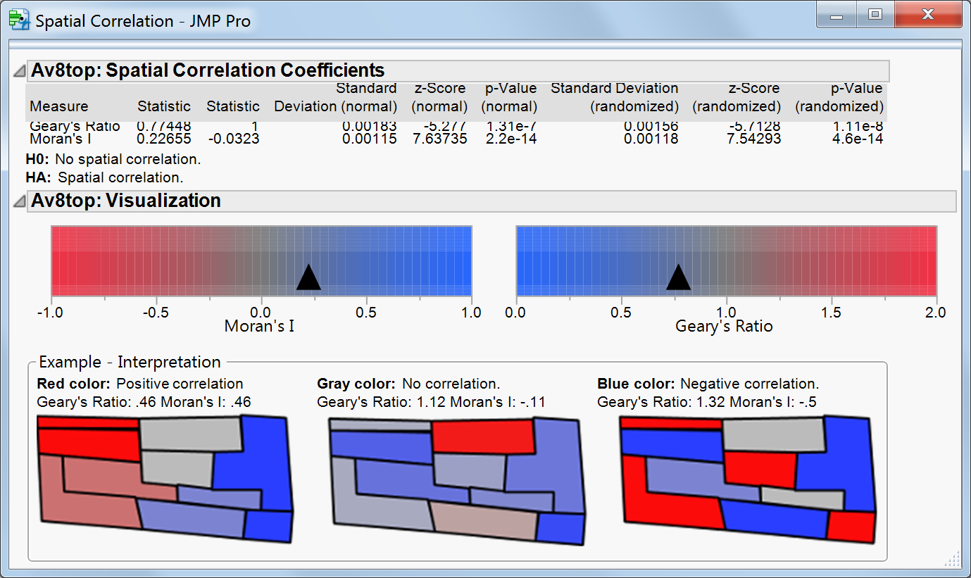 Statcon: Exploring Spatial Autocorrelation: Moran's I and Geary's Ratio