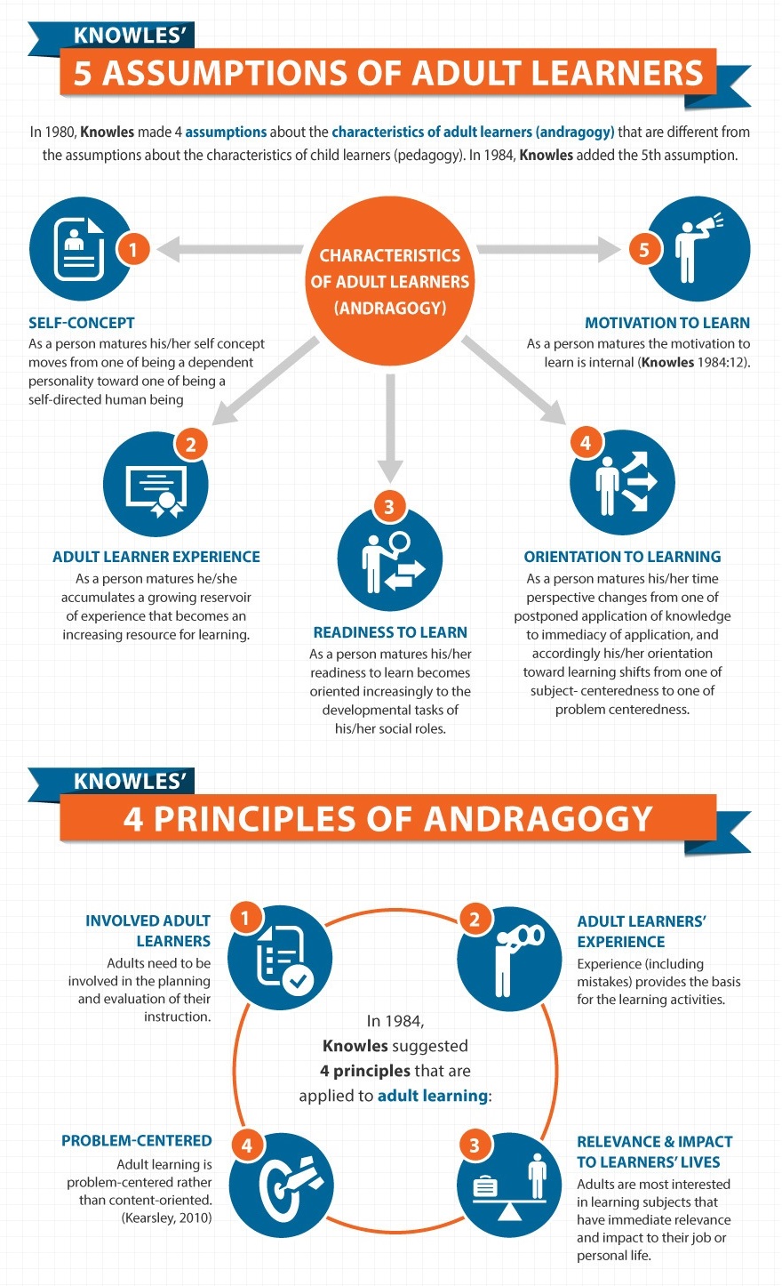 Desain Pembelajaran Di E-Learning : Teori Andragogi (Bagian 3 ...