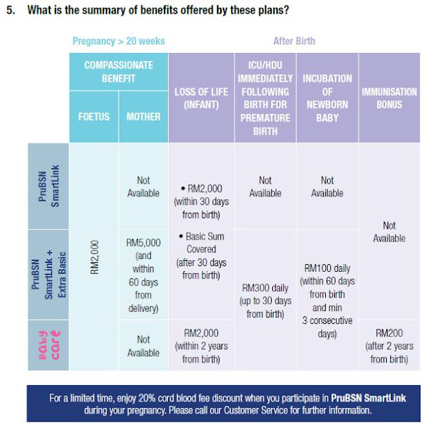 FULL PROTECTION WITH INVESTMENT MEDICAL CARD: PRUBSN SMARTLINK ...