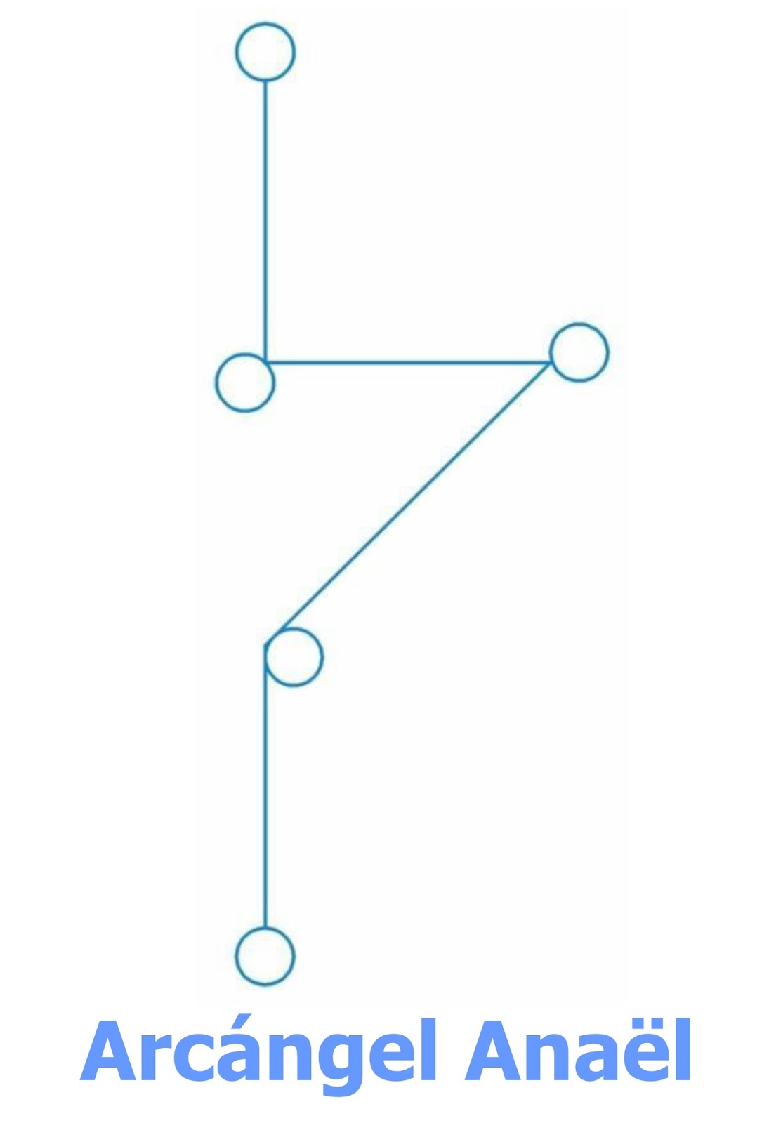 Y TÚ...: ANAËL parte 2 - Q/R - MAYO 2016