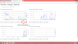 Cara Membuat sebuat MRTG di Mikrotik | Ruang Berbagi Ilmu