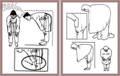 PENDIDIKAN ISLAM TAHUN 4: RUKUN SOLAT TAHUN 4