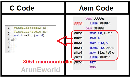 8051 - Programming Technique | ArunEworld