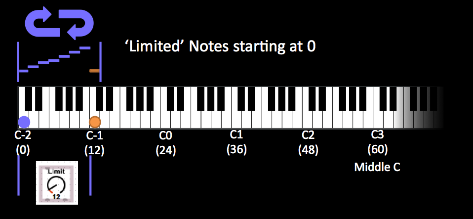 synthesizerwriter: What is MIDIf(x)_mr actually doing to the notes?