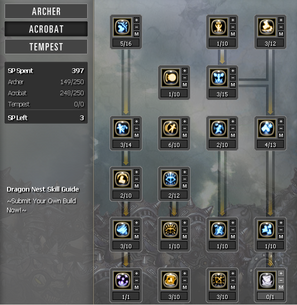 Hydra acrobat pvp skill build : HoYiSi Dragon Nest Guild