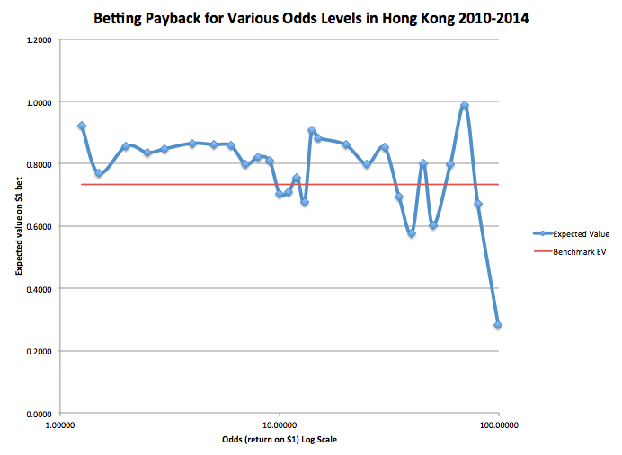 Is the Price Right? Horse Racing and Efficient Markets