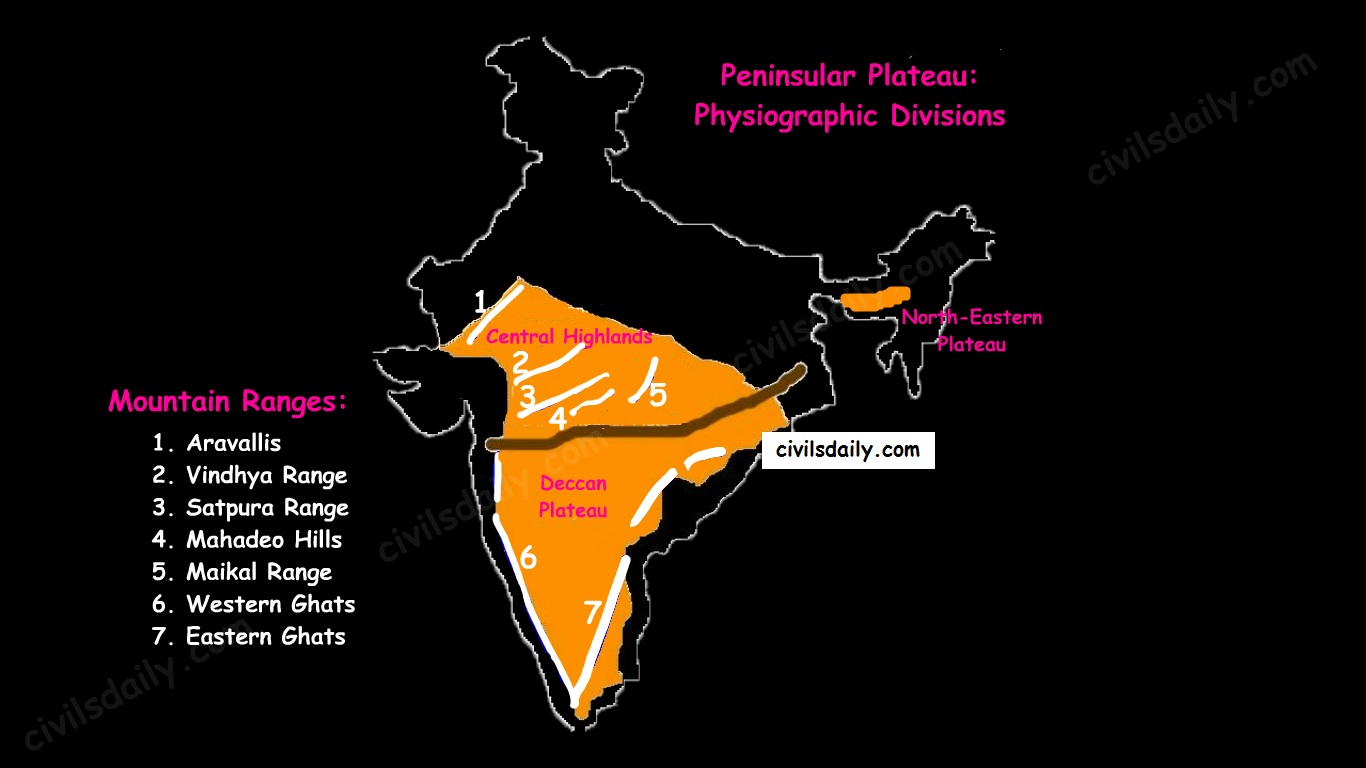 India: It's Physical Features