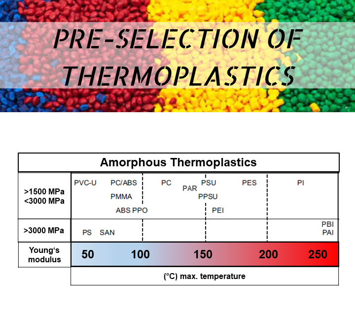 Find out about.......Plastics, Polymer Engineering and Leadership ...