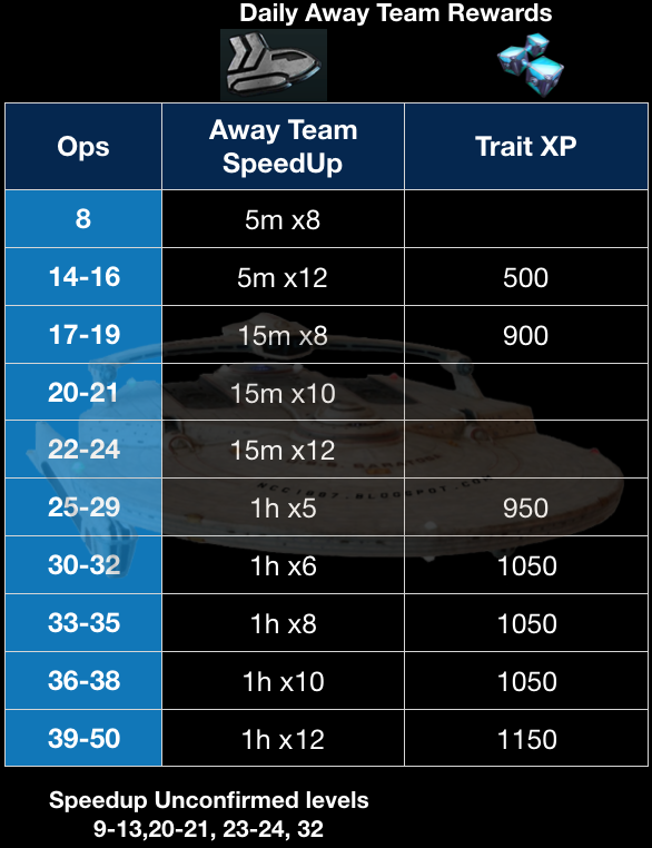 NCC1887 Educational Library: TNG #3 - Away Teams