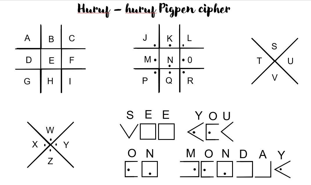 Nota ASK: Kaedah sifer: Pigpen cipher