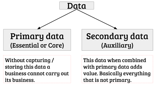 Businesses should classify data not IT