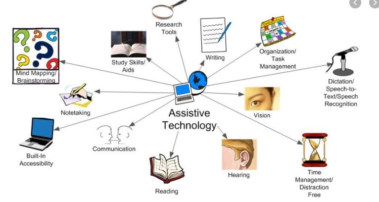 Assistive and Adaptive Technology