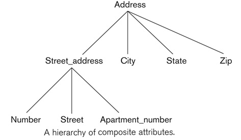 Oracle Database Concepts - Deep Bhoj: Database Design Concepts ...