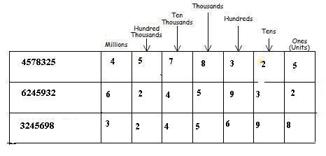 Math Guide: Place Value Chart Math