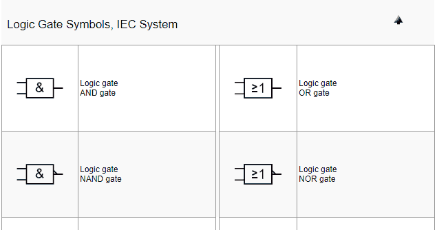 Símbolos Electrónicos: Digital Electronics Symbols - IEC Symbols