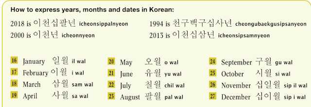 CATATAN FAKHRI: Hari, Tanggal, Bulan dan Tahun dalam Bahasa Korea