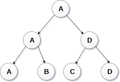 Applications of Binary Trees - IT magazine