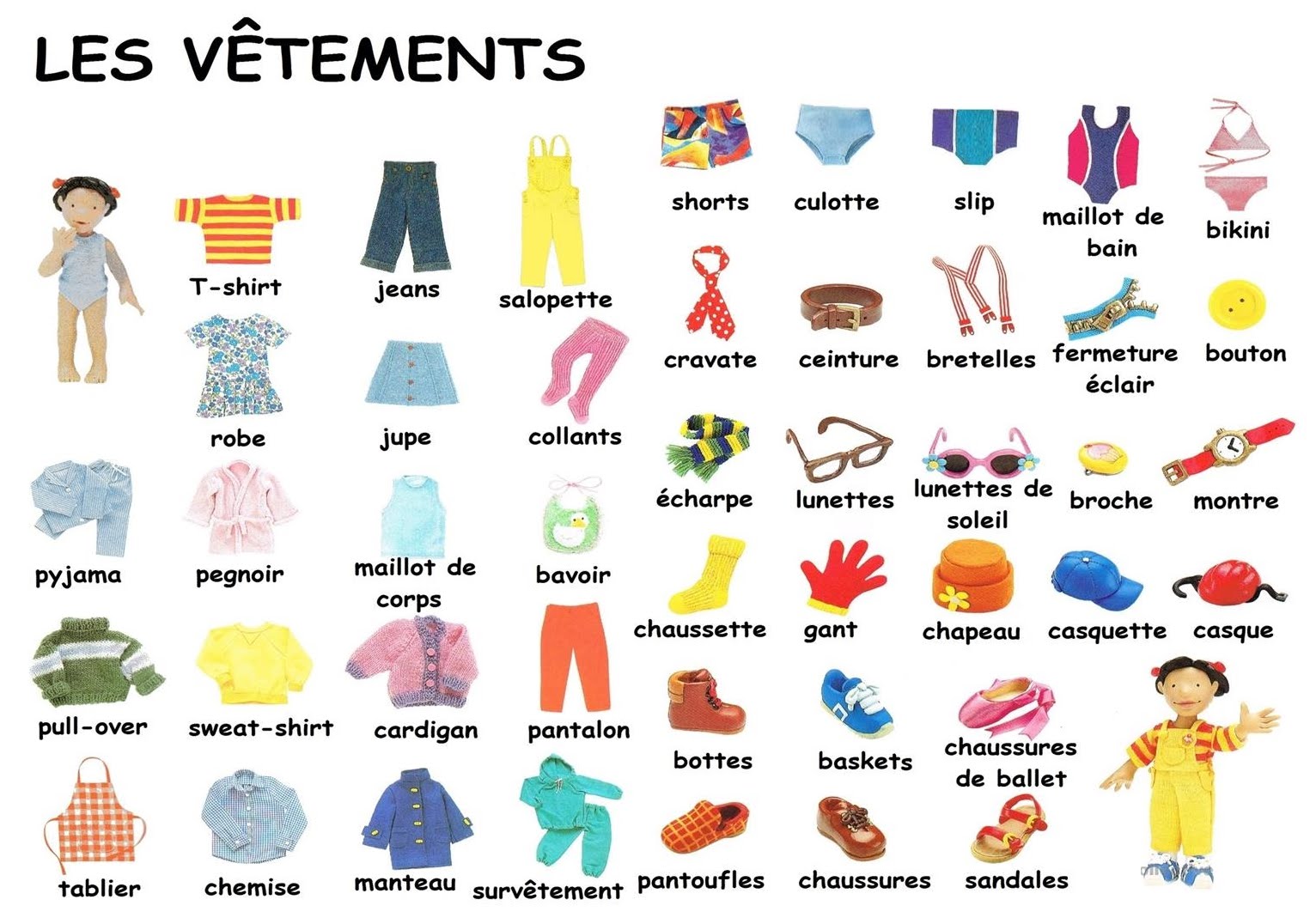 BLOG TERCER CICLO: FRANCÉS para 6º A, B y C . PRACTICAMOS VOCABULARIO.