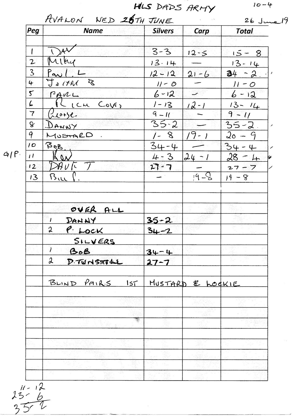 HLS Angling Club: HLS Angling Dad's Army Wednesday 26th June Avalon