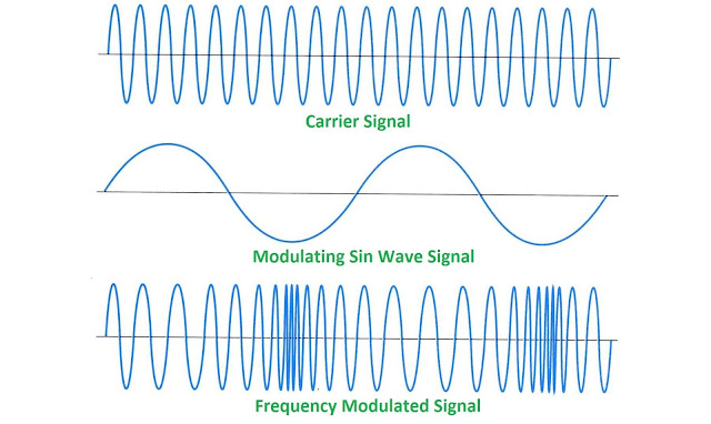 MODULATION: AM VS FM - RAMESH'S BLOG