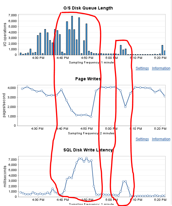 SQL Server Torque: How to interpret Disk Latency SQL Server Torque: How to interpret Disk Latency