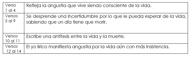 Blog Educativo: Comentario literario del poema “Lo fatal” (Rubén Darío)