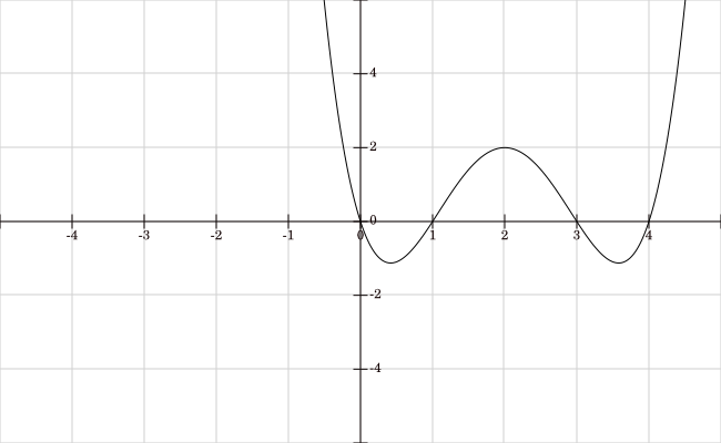 1st Hour Honors Pre-Calculus A Winter 2013: 2.2 Polynomial Functions of ...