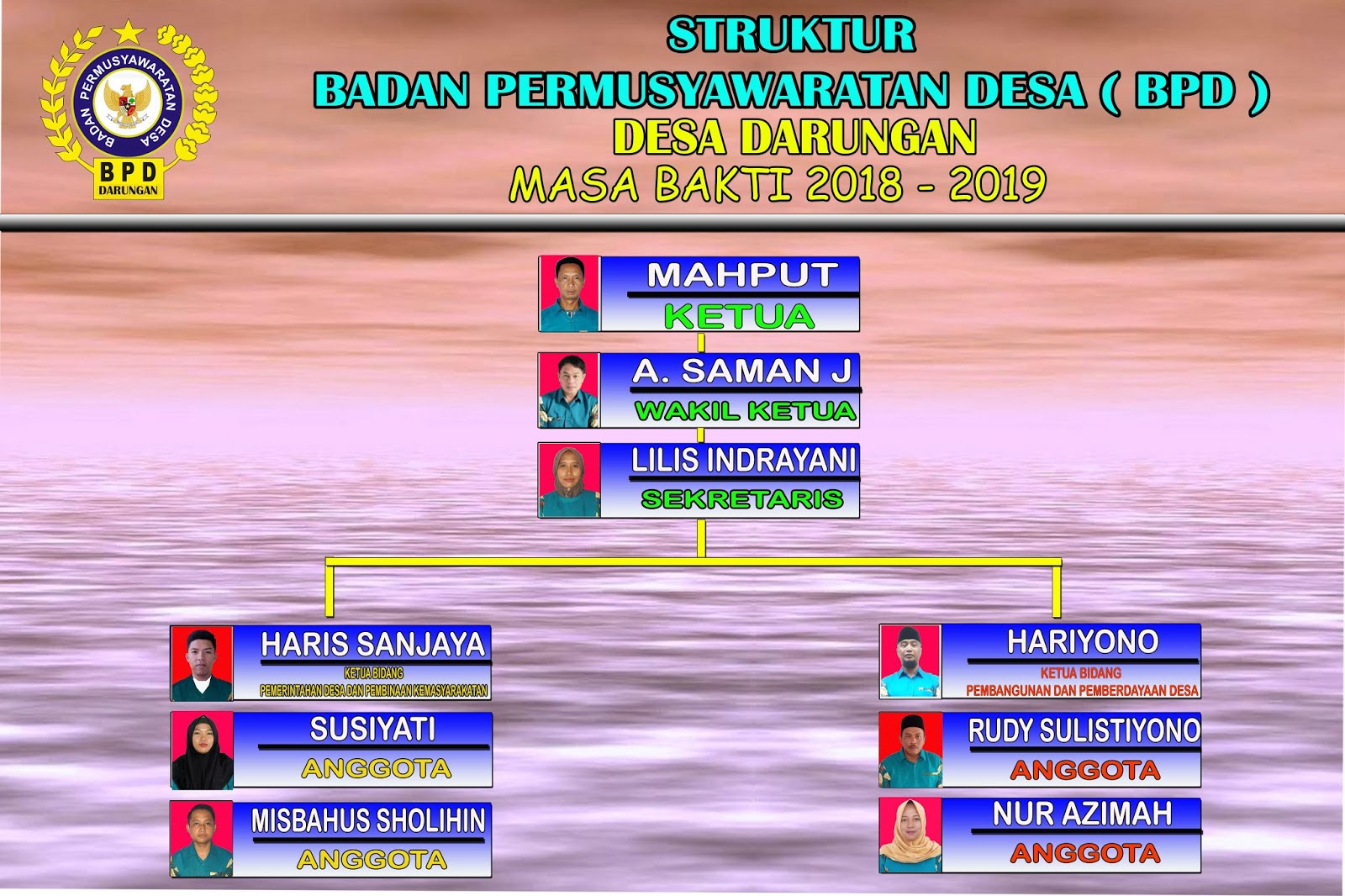BPD DARUNGAN TANGGUL: STRUKTUR ORGANISASI BPD DARUNGAN