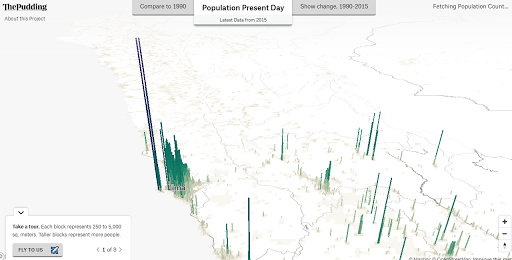 Human Terrain ~ Centro de Herramientas y Recursos para el Aprendizaje