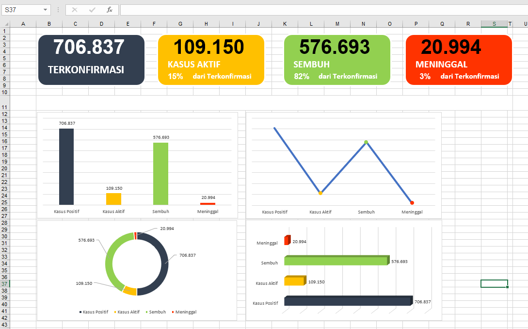 Cara Membuat Dashboard Excel Kasus COVID-19 di Indonesia