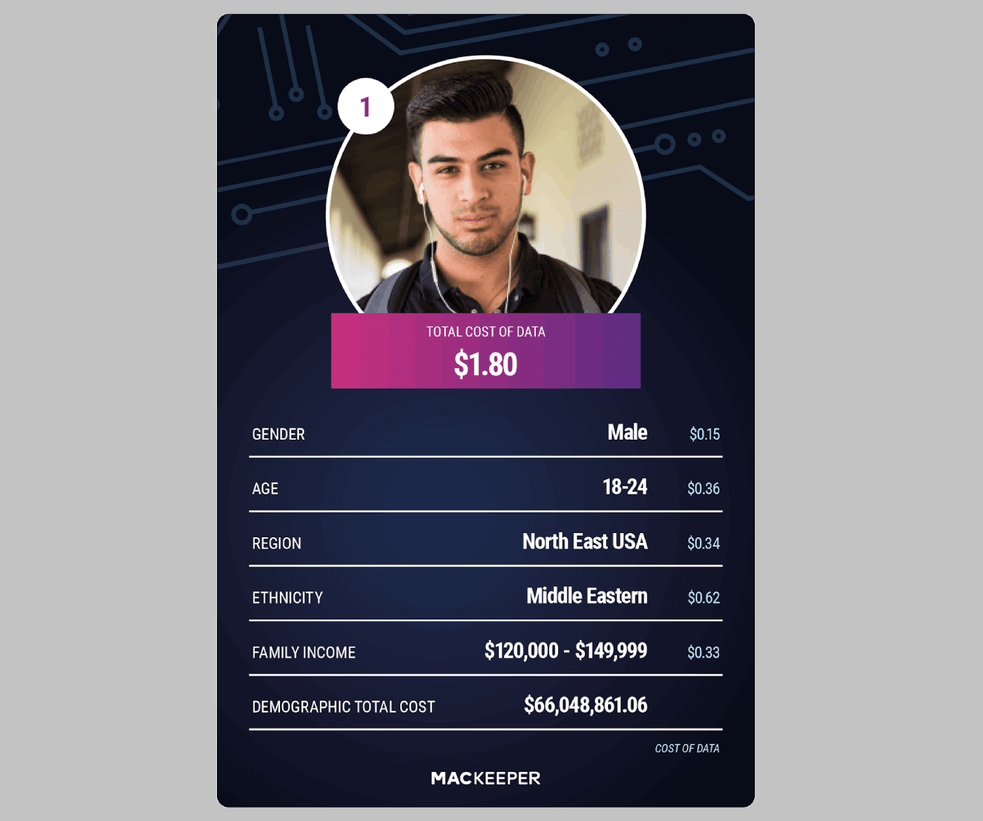 Revealed: Most valuable American is worth $66 MILLION! / Digital ...