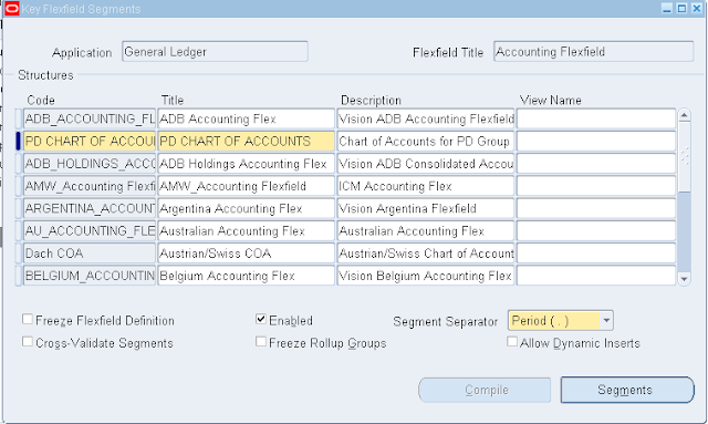 Vipul's Oracle Apps Blog: Chart of Accounts