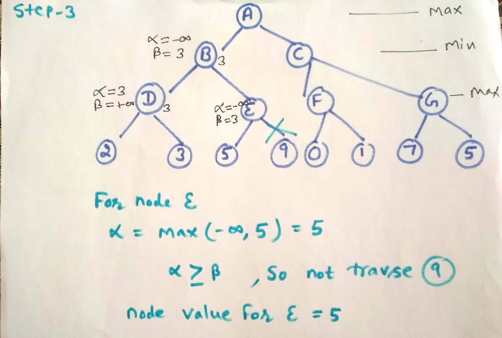 Alpha-Beta Pruning in Artificial Intelligence