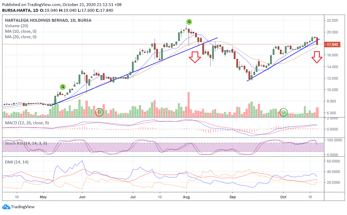 [Alex Lu] Glove Stocks: Is That A Temporary Top? | MalaysiaStock.Biz