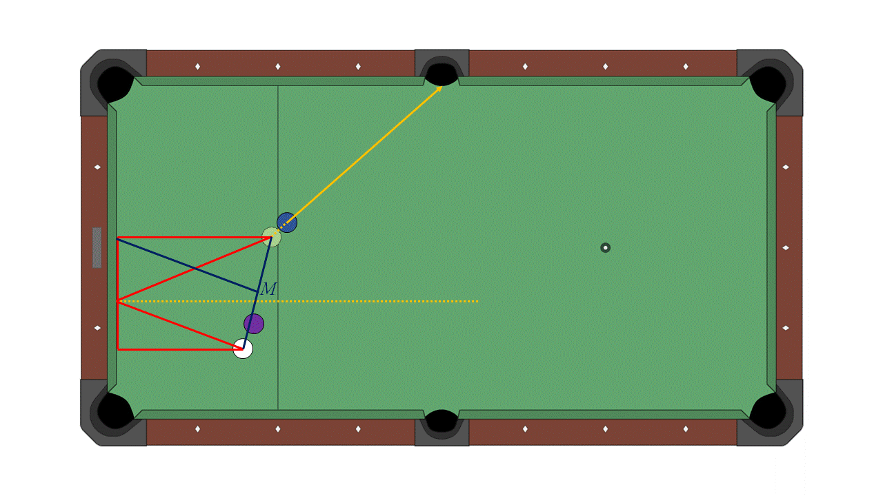 Pool Part 2: Banks and Kicks
