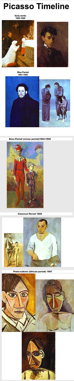 The Helpful Art Teacher: The Artist's journey...Something to think about