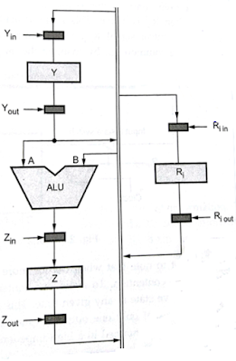 Chirag's Blog: Tri State Buffer | Three State Buffer