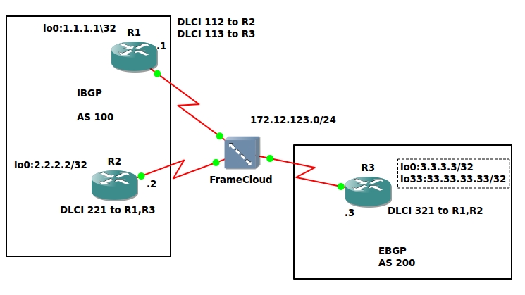 The Making of an Network Engineer: BGP Neighbor/Advising Routes with ...