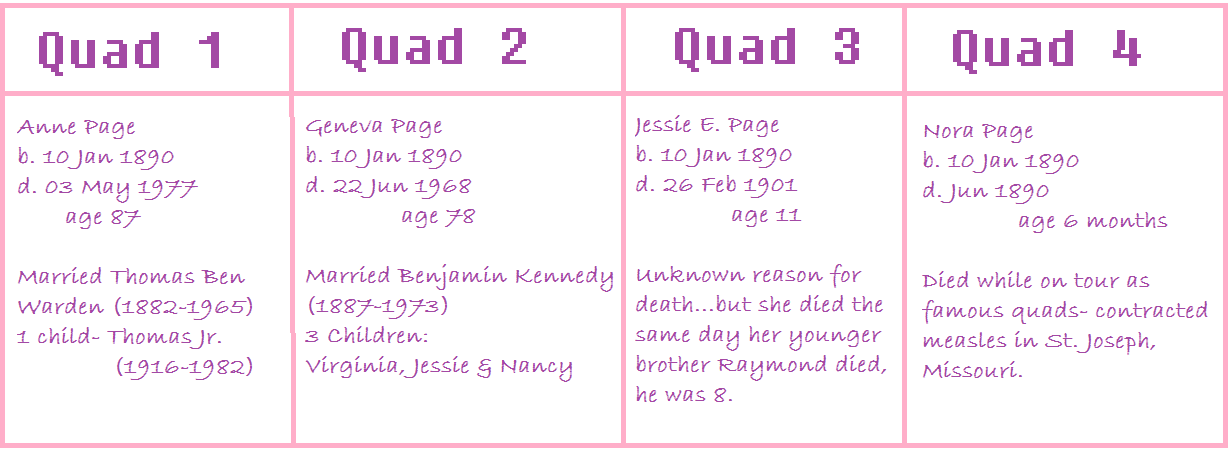 Under The Nut Tree Genealogy: Multiples: The Page Quadruplets