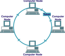 Computer Science (SC015): RING TOPOLOGY
