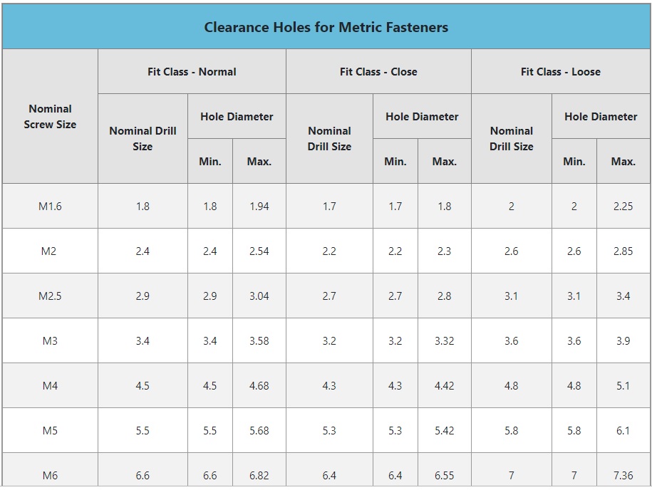 What Is The Standard Hole Size For A Bathroom Faucet - Best Design Idea