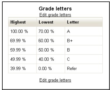 Letter Grading Scale - Billing Template