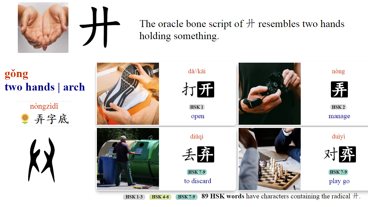 每日中文 Daily Zhongwen: 【Part 1】 № 1 - 21 Chinese Radicals 汉字部首: 手, 爪, 足, 走