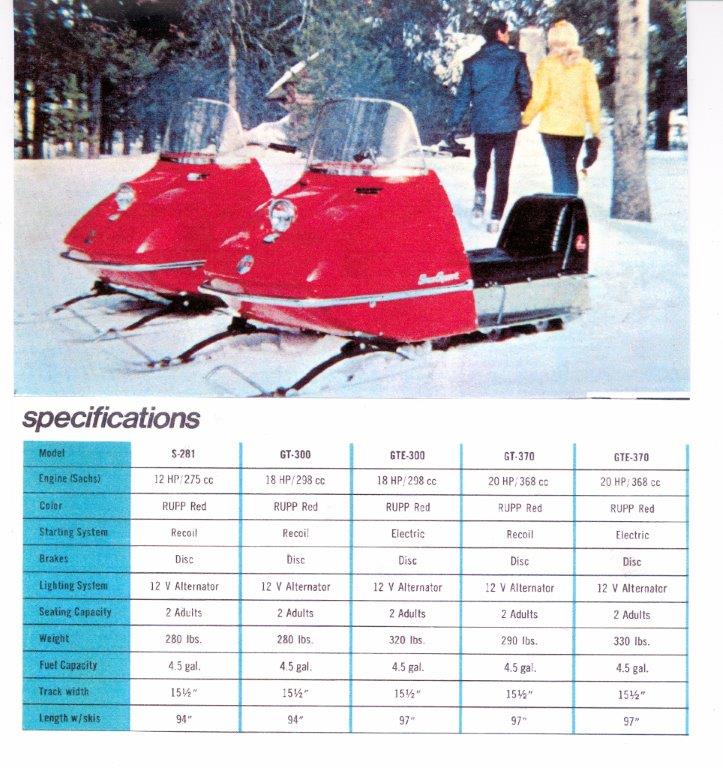 CLASSIC SNOWMOBILES OF THE PAST: 1969 RUPP SNO SPORT SNOWMOBILES