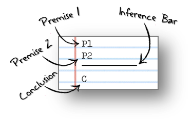 Critical and Creative Thinking.: STANDARD FORM ARGUMENT