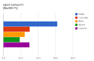 Water: The Ideal Thermal Mass | Browning Day