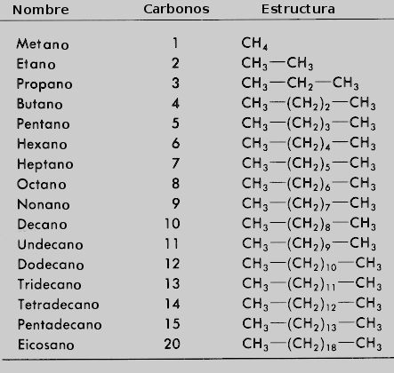 LAS TIC COMO HERRAMIENTAS EN LA QUIMICA: GENERALIDADES EN ALCANOS